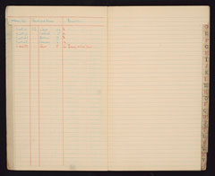 Annual discharge book, Connaught Rangers, 1921 | Online Collection ...
