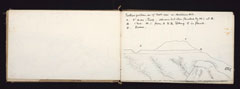 Sketch book of topographical studies, Lieutenant Colonel (later ...