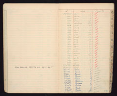 Discharge book, Royal Munster Fusiliers, 1922 | Online Collection ...