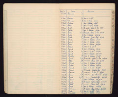 Discharge book, Royal Munster Fusiliers, 1922 | Online Collection ...