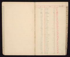 Discharge book, Royal Munster Fusiliers, 1922 | Online Collection ...