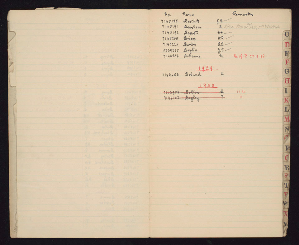 Annual discharge book, Connaught Rangers, 1923-1930 | Online Collection ...