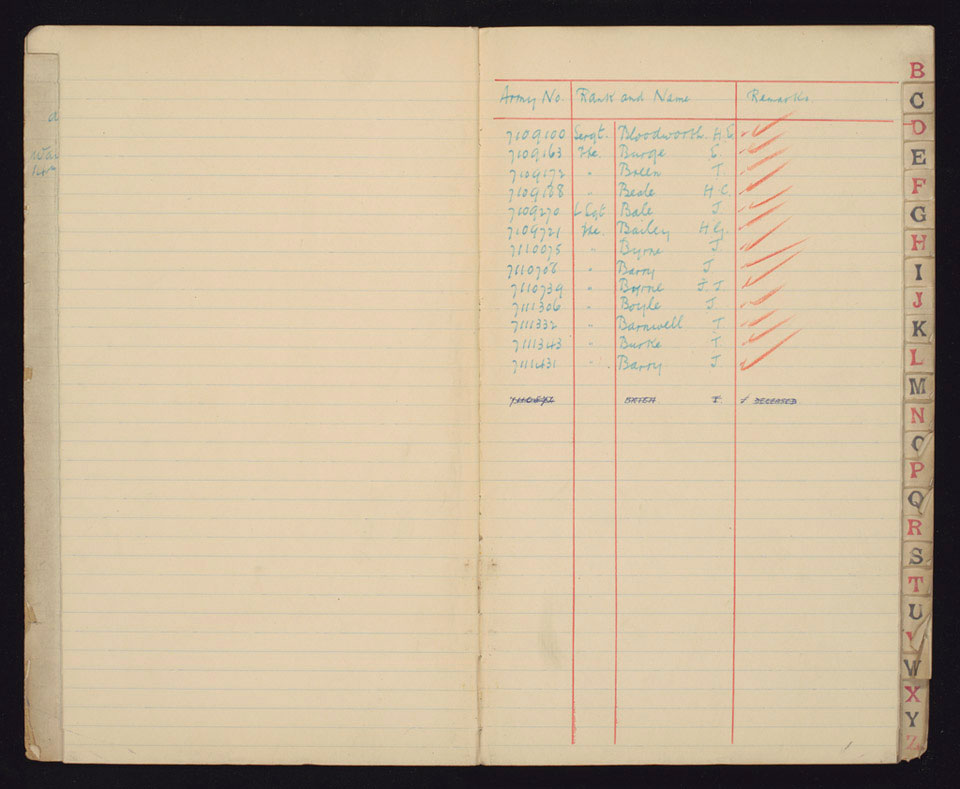Annual discharge book, Royal Irish Regiment, 1921 | Online Collection ...