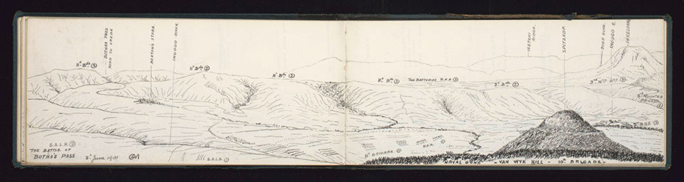 Sketch book of topographical studies kept by Lieutenant Colonel George ...