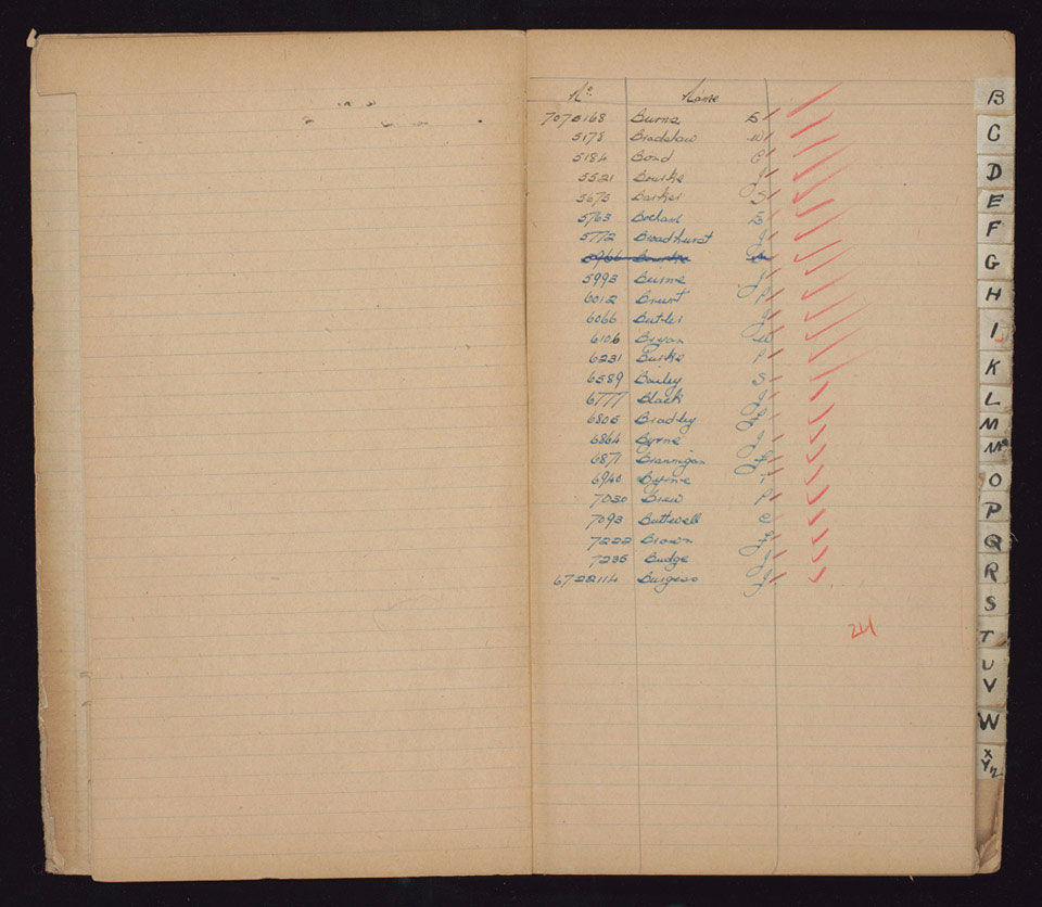 Discharge book, Royal Munster Fusiliers, 1921 | Online Collection ...