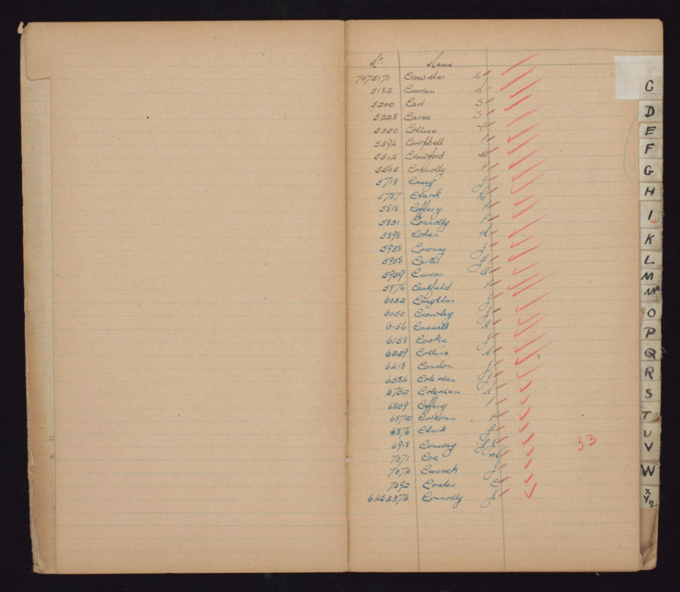 Discharge book, Royal Munster Fusiliers, 1921 | Online Collection ...