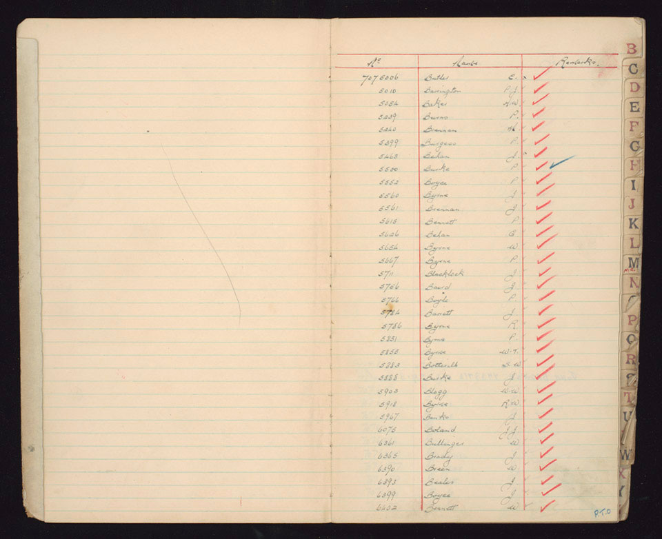 Discharge book, Royal Munster Fusiliers, 1922 | Online Collection ...