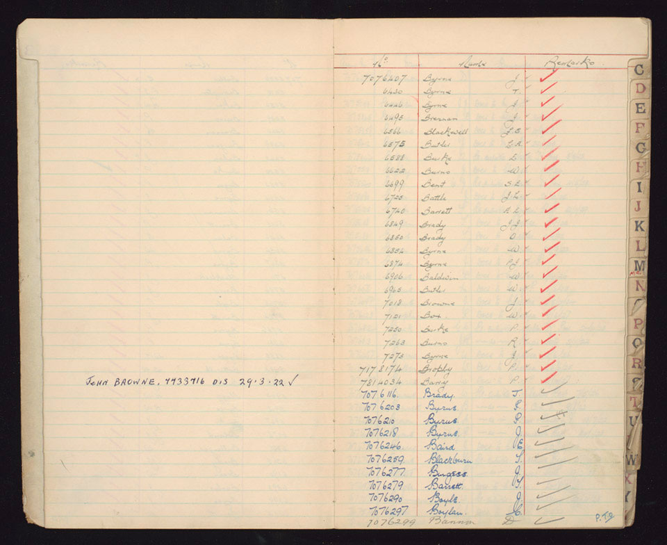 Discharge book, Royal Munster Fusiliers, 1922 | Online Collection ...