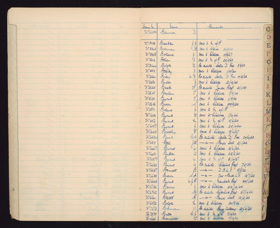 Discharge book, Royal Munster Fusiliers, 1922 | Online Collection ...