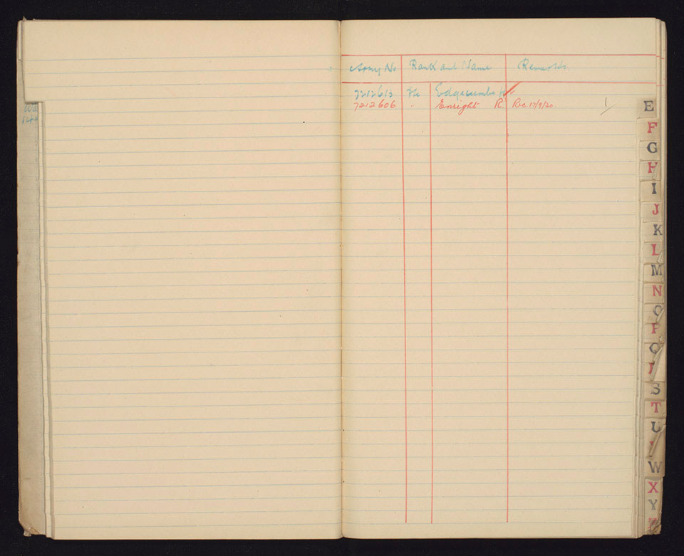 Discharge book, Royal Munster Fusiliers, 1921 | Online Collection ...