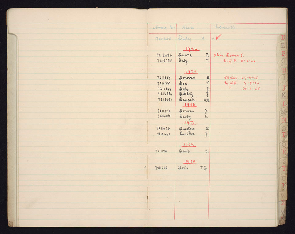 Discharge book, Royal Munster Fusiliers, 1922-1930 | Online Collection ...