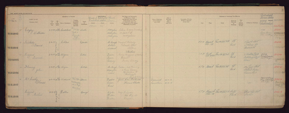 Enlistment book, Connaught Rangers, 1920-1922: Army numbers 7143991 ...