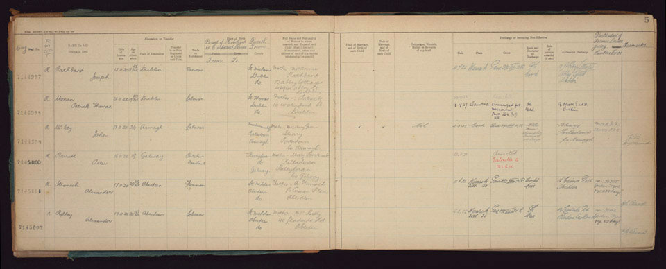 Enlistment book, Connaught Rangers, 1920-1922: Army numbers 7144981 ...